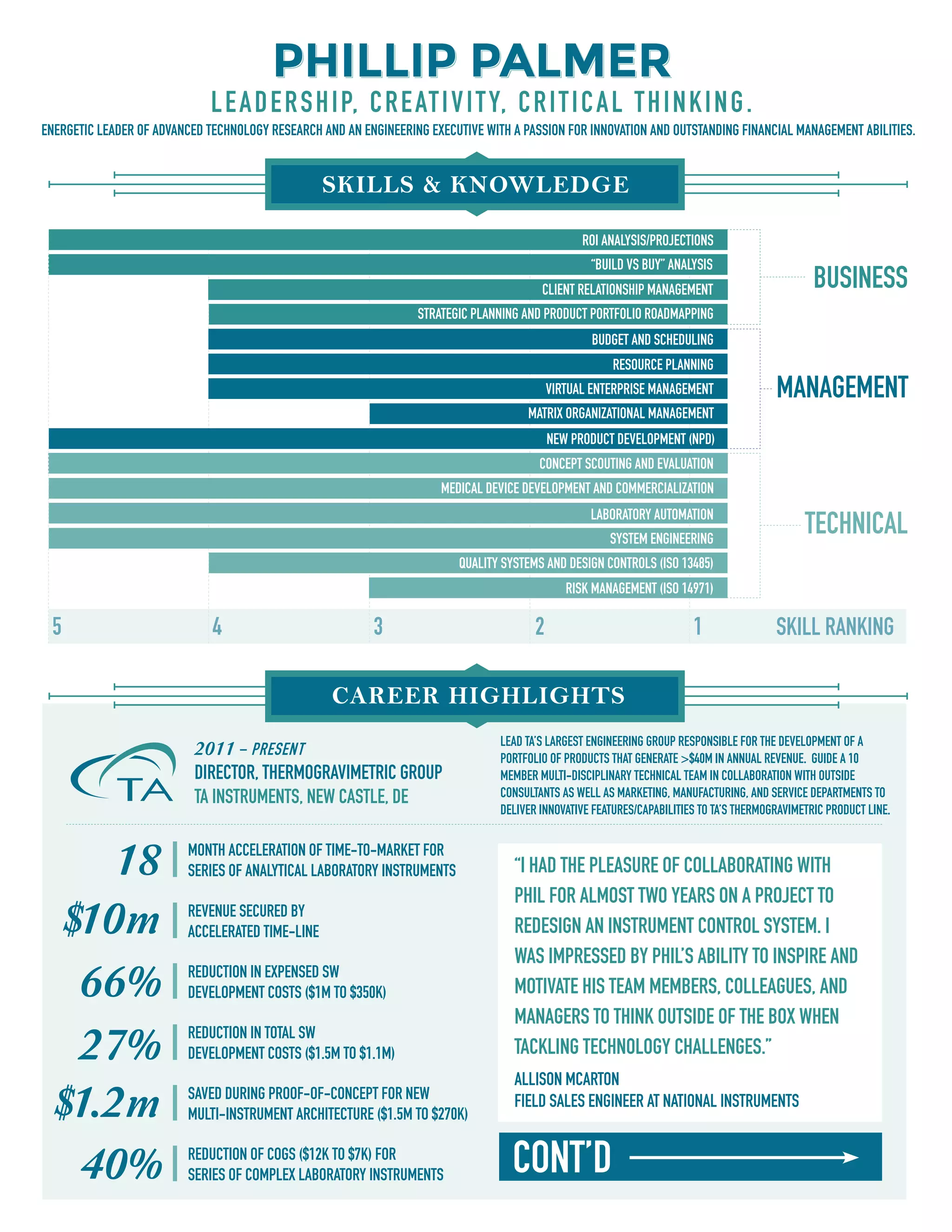 Phillip Palmer R&D Executive (Infographic) | PDF