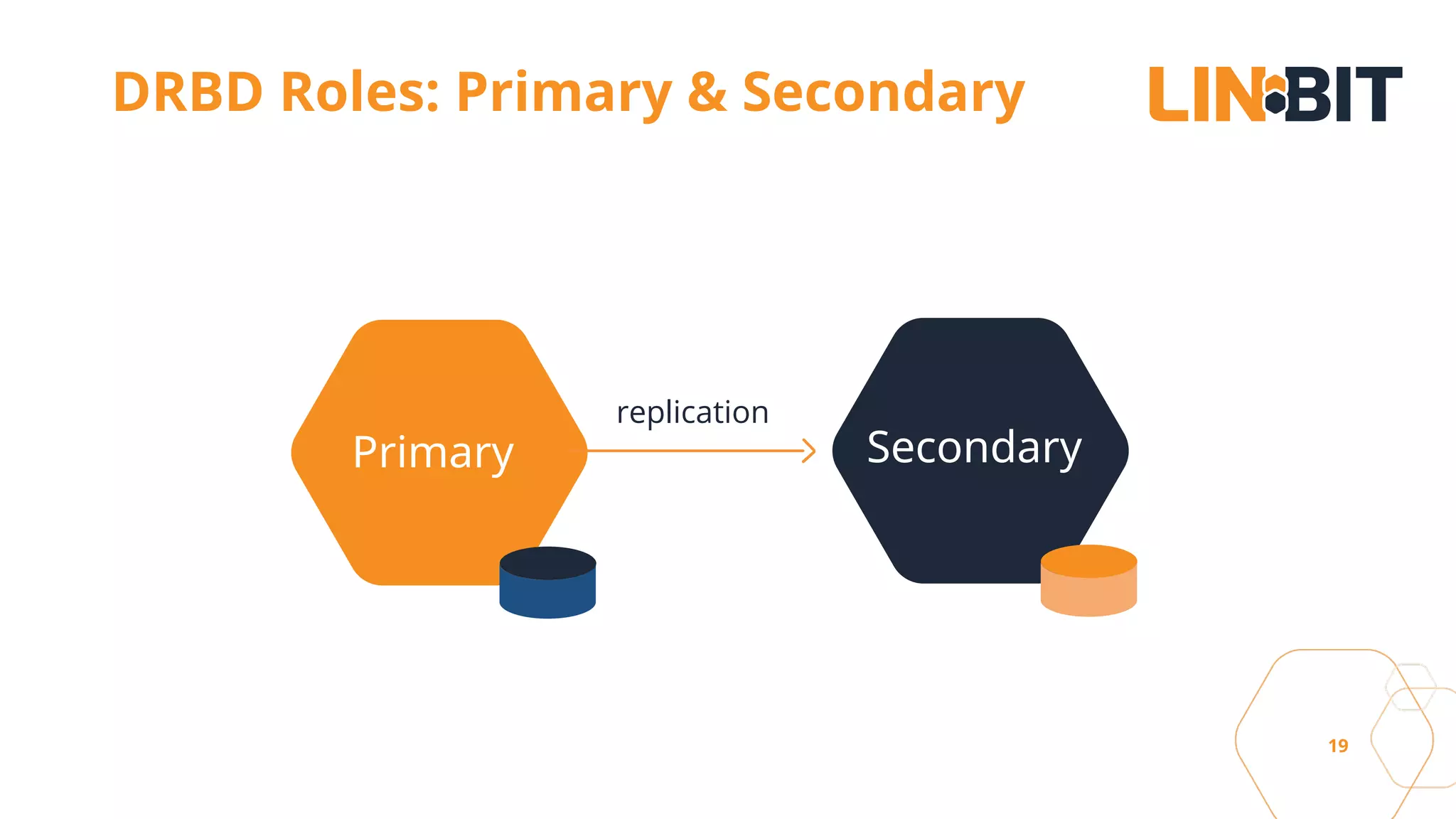 What CloudStackers Need To Know About LINSTOR/DRBD | PDF