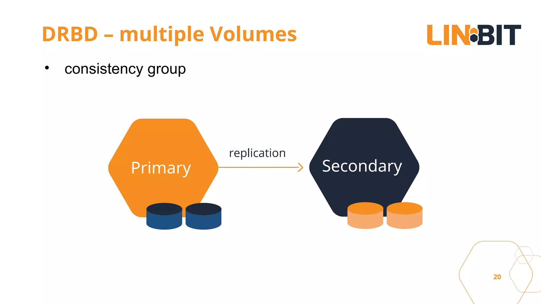 What CloudStackers Need To Know About LINSTOR/DRBD | PDF