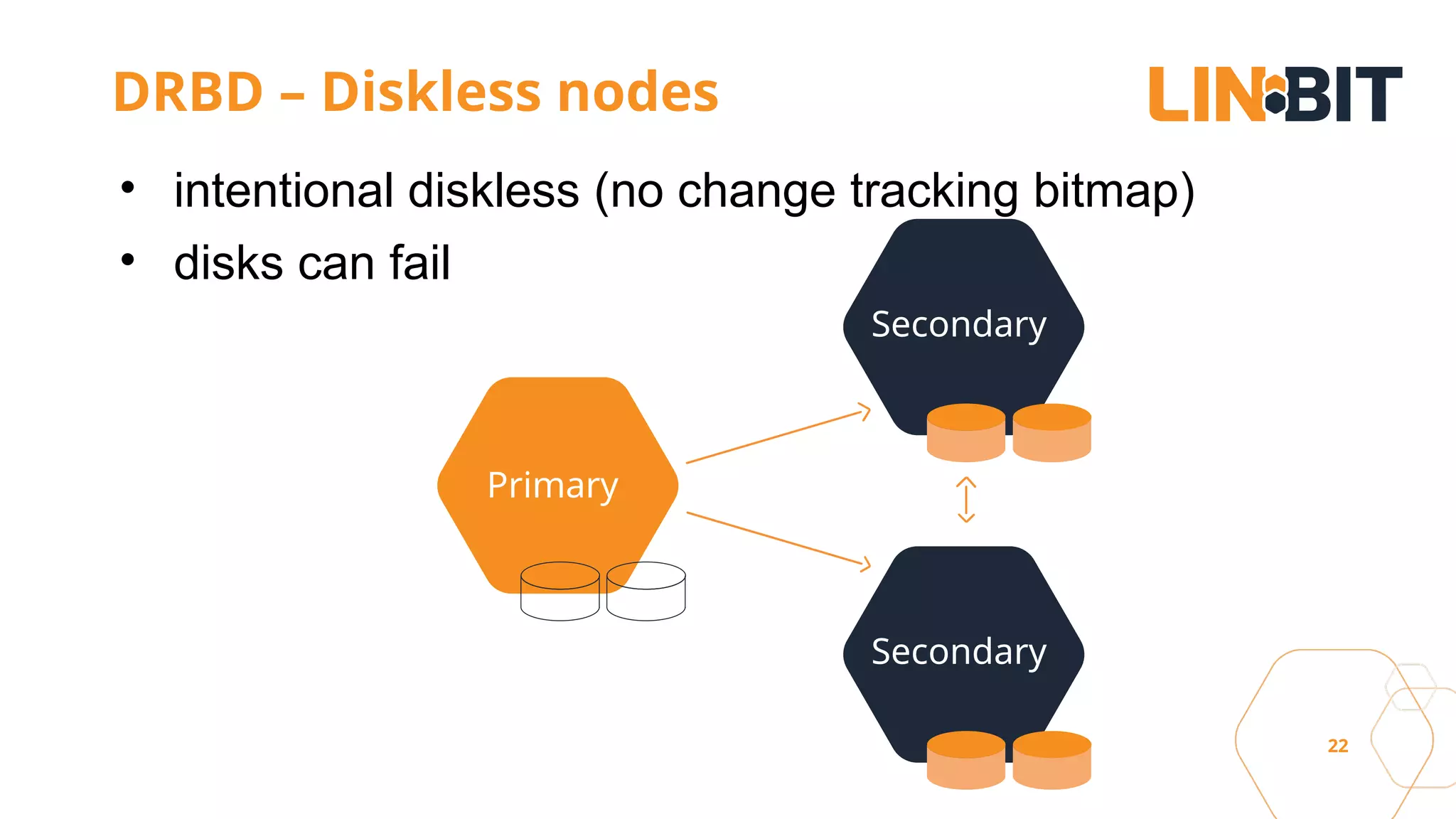 What CloudStackers Need To Know About LINSTOR/DRBD | PDF
