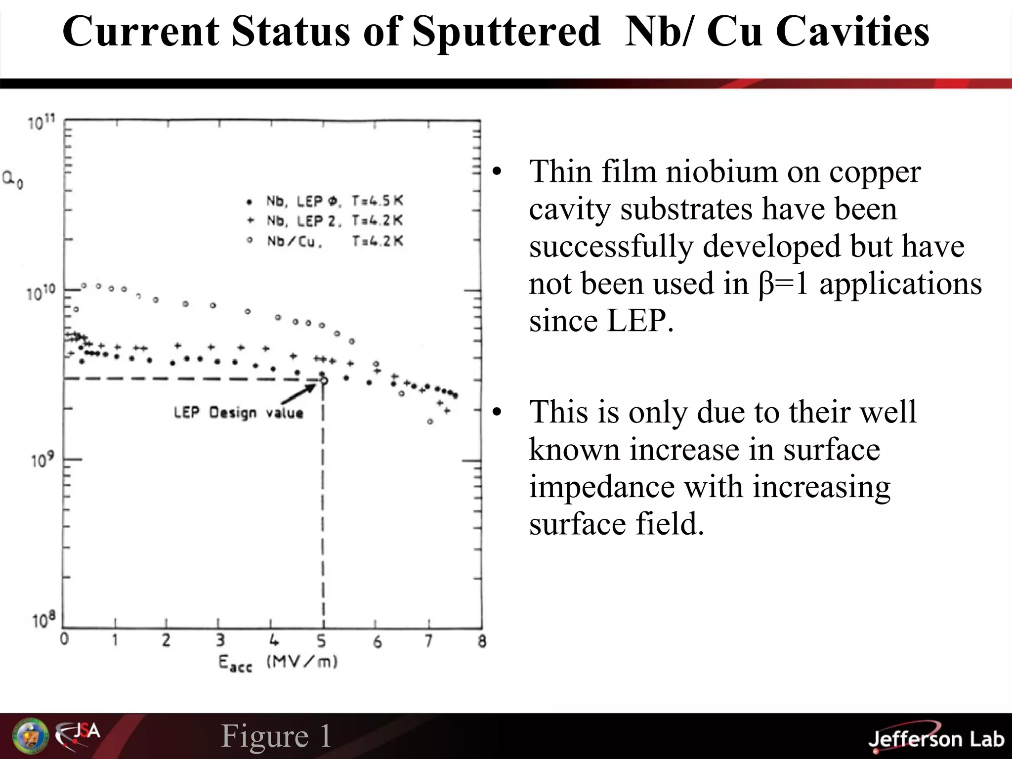 Phillips - A brief discussion of conventional sputtering and energetic ...