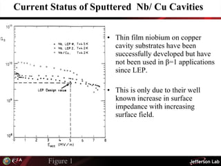Phillips - A brief discussion of conventional sputtering and energetic ...