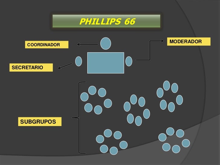 Técnicas para la generación de ideas