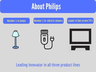Philips Analysis on Innovation | PDF