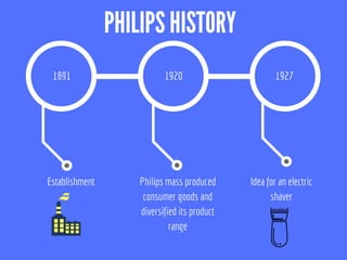 Philips Analysis on Innovation | PPT