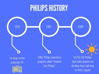 Philips Analysis on Innovation | PDF