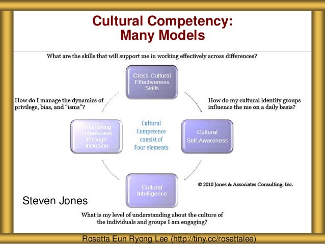 Phillips Academy Cultural Competency