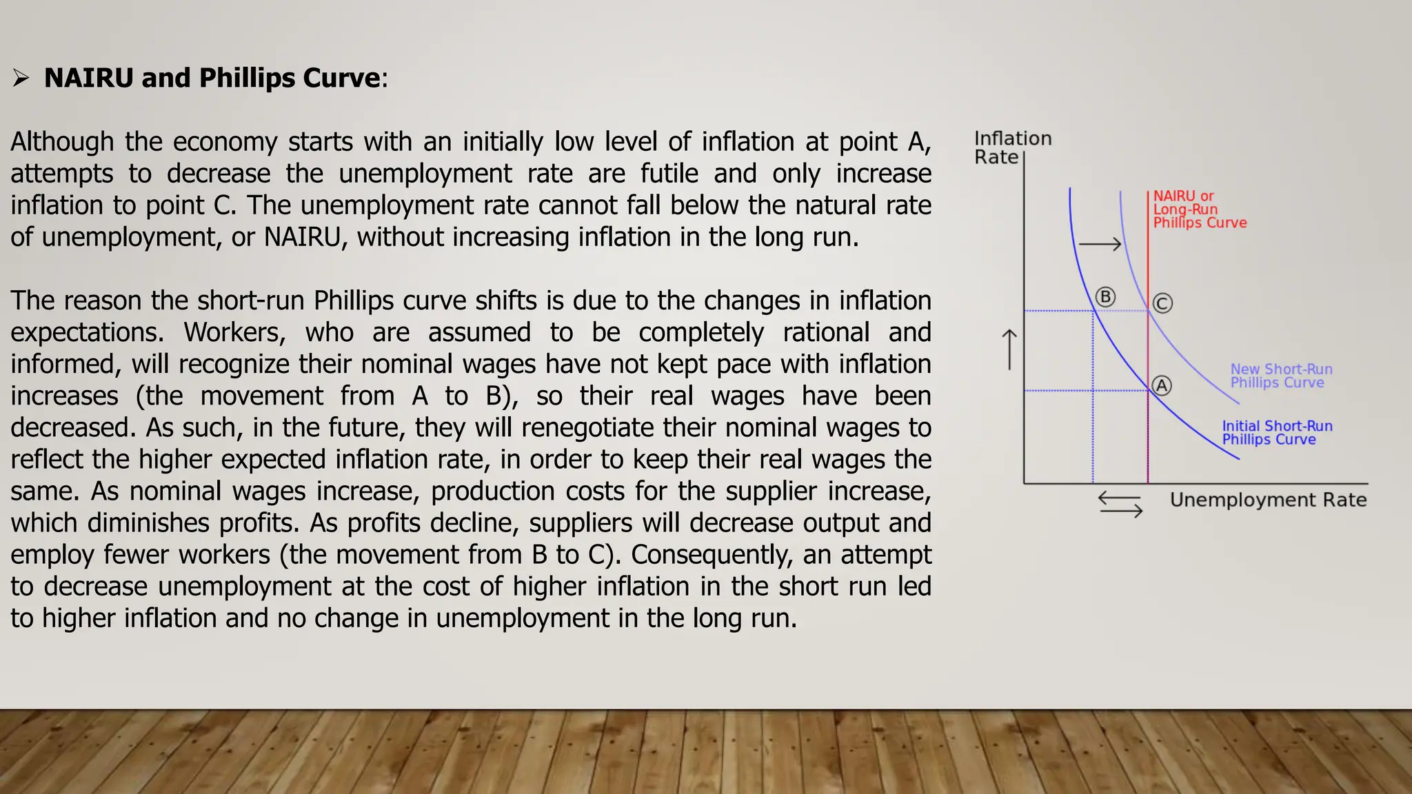 Long run and short run Philips curve by A W Philips. | PPTX