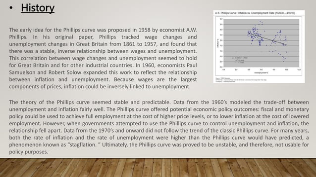 Long run and short run Philips curve by A W Philips. | PPTX