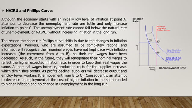 Long run and short run Philips curve by A W Philips. | PPTX