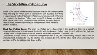 Long run and short run Philips curve by A W Philips. | PPTX