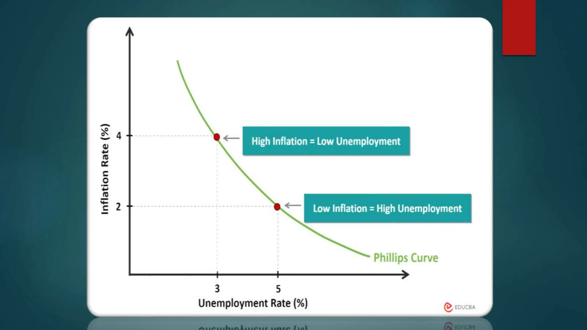 PHILLIPS CURVE and the employment relationship.pptx