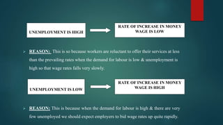 PHILLIPS CURVE and the employment relationship.pptx