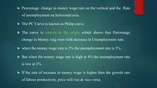 PHILLIPS CURVE and the employment relationship.pptx