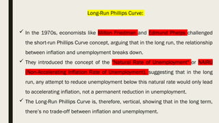 Phillips Curve and Its Concept; Short Run and Long run | PPTX
