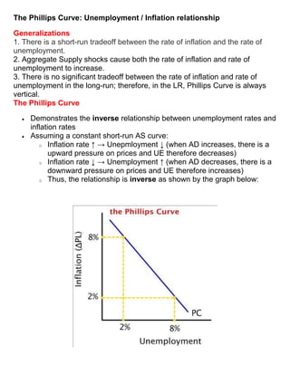 Phillips curve unemployment-inflation | DOCX