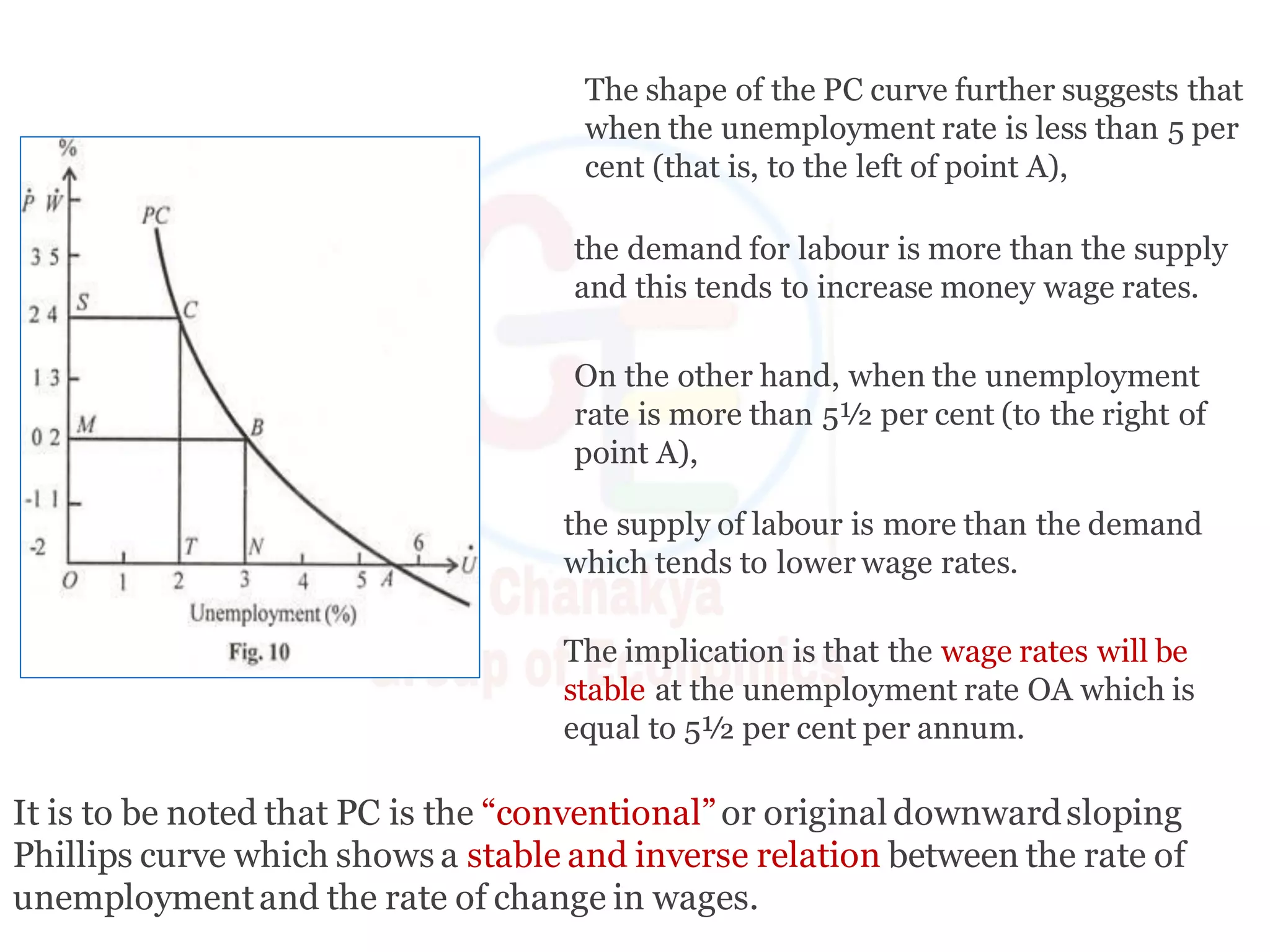phillips curve and other related topics.pdf