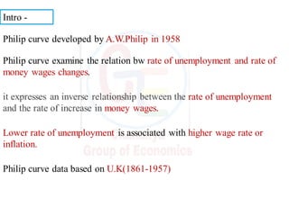 phillips curve and other related topics.pdf