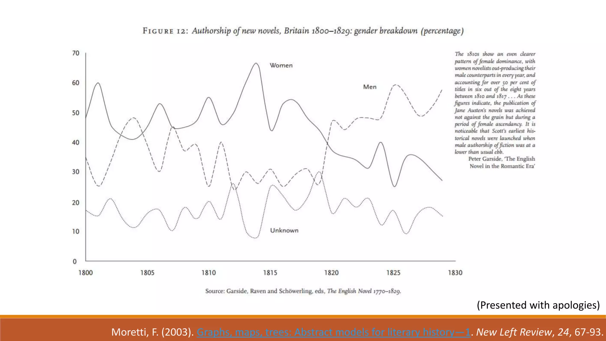 Creating metadata for data visualization | PPT