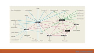 Creating metadata for data visualization | PPT