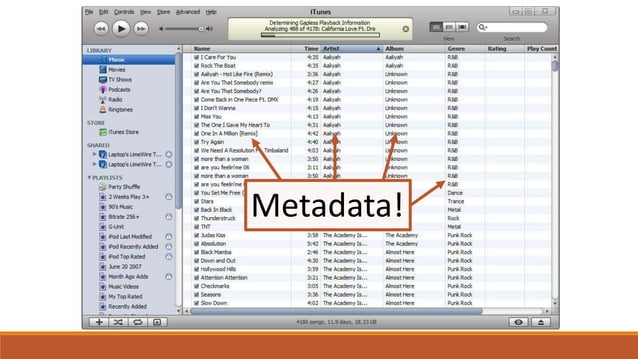 Creating metadata for data visualization | PPT