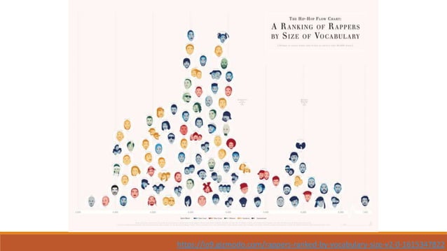 Creating metadata for data visualization | PPT
