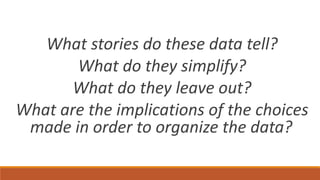 Creating metadata for data visualization | PPT