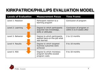 CETS 2011, Ken Phillips, slides for Construct the Ultimate Multiple ...