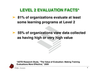 CETS 2011, Ken Phillips, slides for Construct the Ultimate Multiple ...