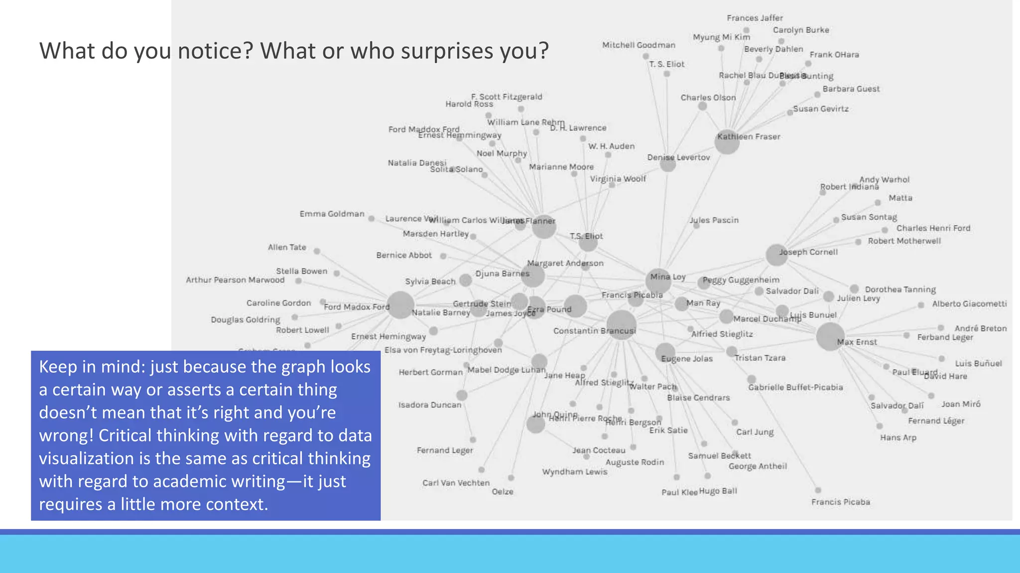 Data visualization through network graphing | PPT