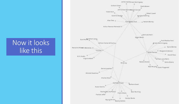 Data visualization through network graphing | PPT