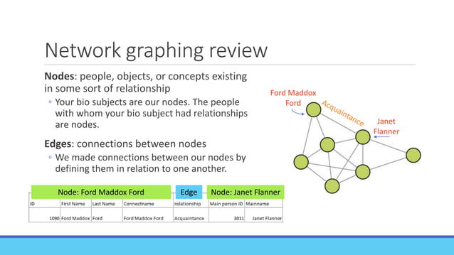 Data visualization through network graphing | PPT