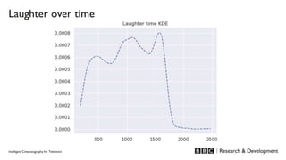 Phillipson learning from archives how historical content can be used to engineer new content ...