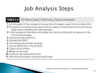 phillips_ss2_ppt_ch04_KA (1).ppt