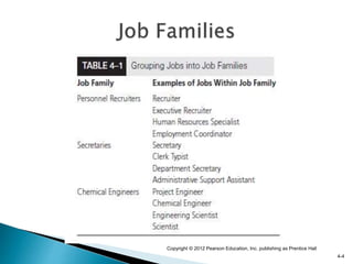 phillips_ss2_ppt_ch04_KA (1).ppt