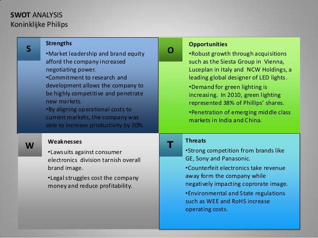 Phillips SWOT Analysis