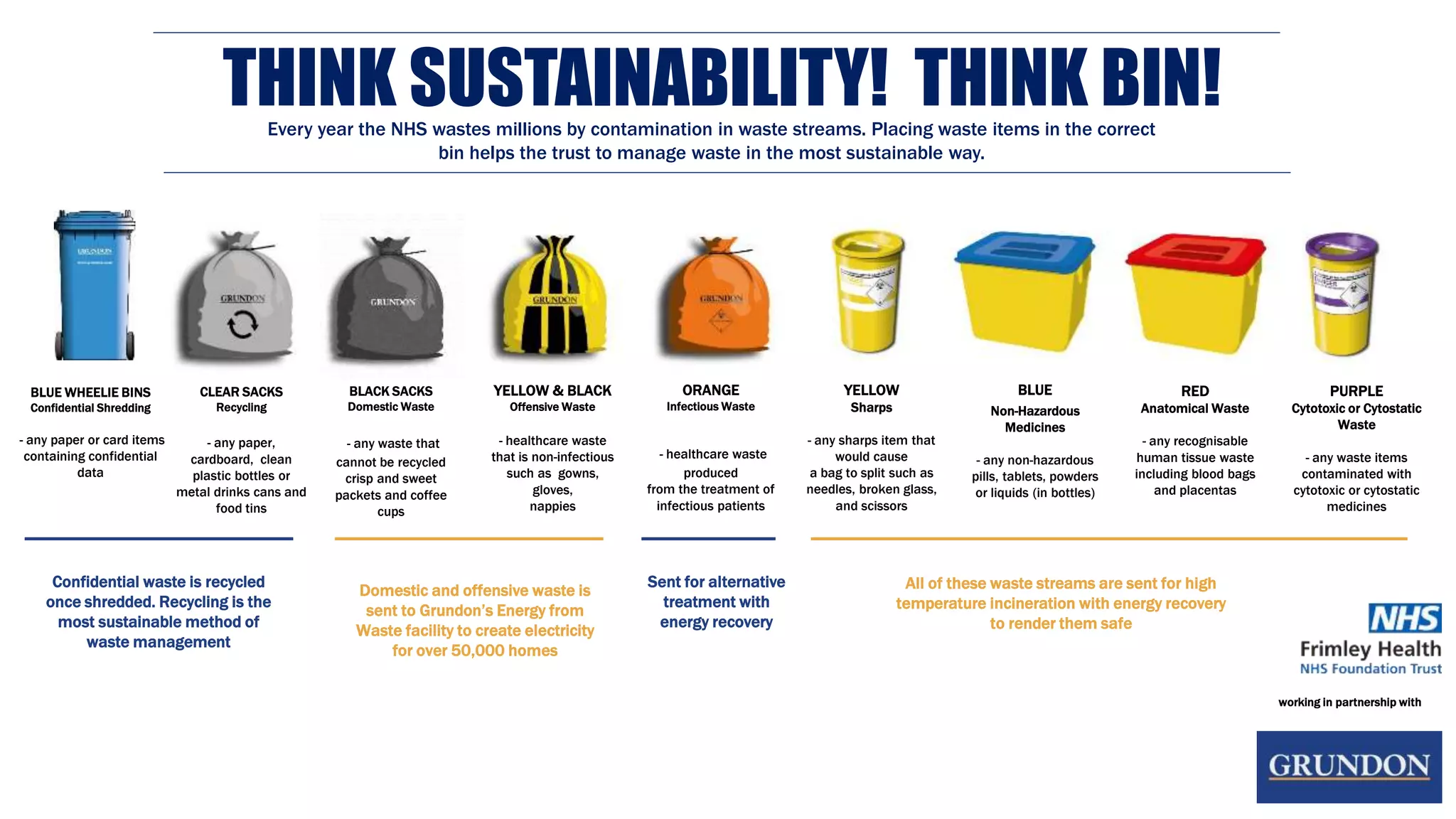 Quantum Waste Management Presentation | PPTX