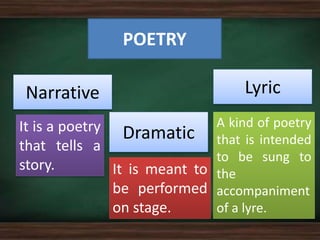 Introduction to Philippine Literature | PPTX