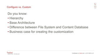 Philly Code Camp Oct SharePoint/Office 365 Developer Best Practices | PPT
