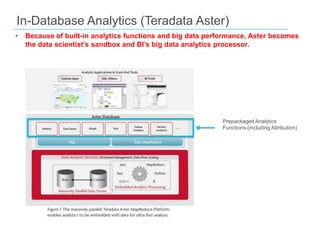 Big Data with SQL Server | PPT | Free Download