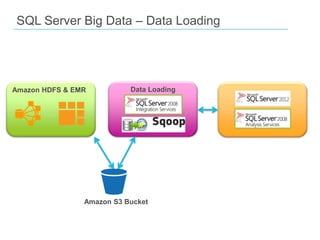 Big Data with SQL Server | PPT | Free Download