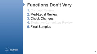 Developing an Effective Ad-Promo Review Process | PDF