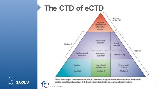 PhillyCooke eCTD Submissions for Ad-Promo