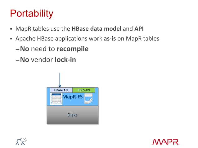 Introduction to Apache HBase, MapR Tables and Security | PPT