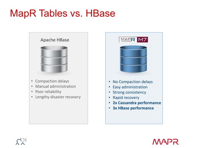 Introduction to Apache HBase, MapR Tables and Security | PPT