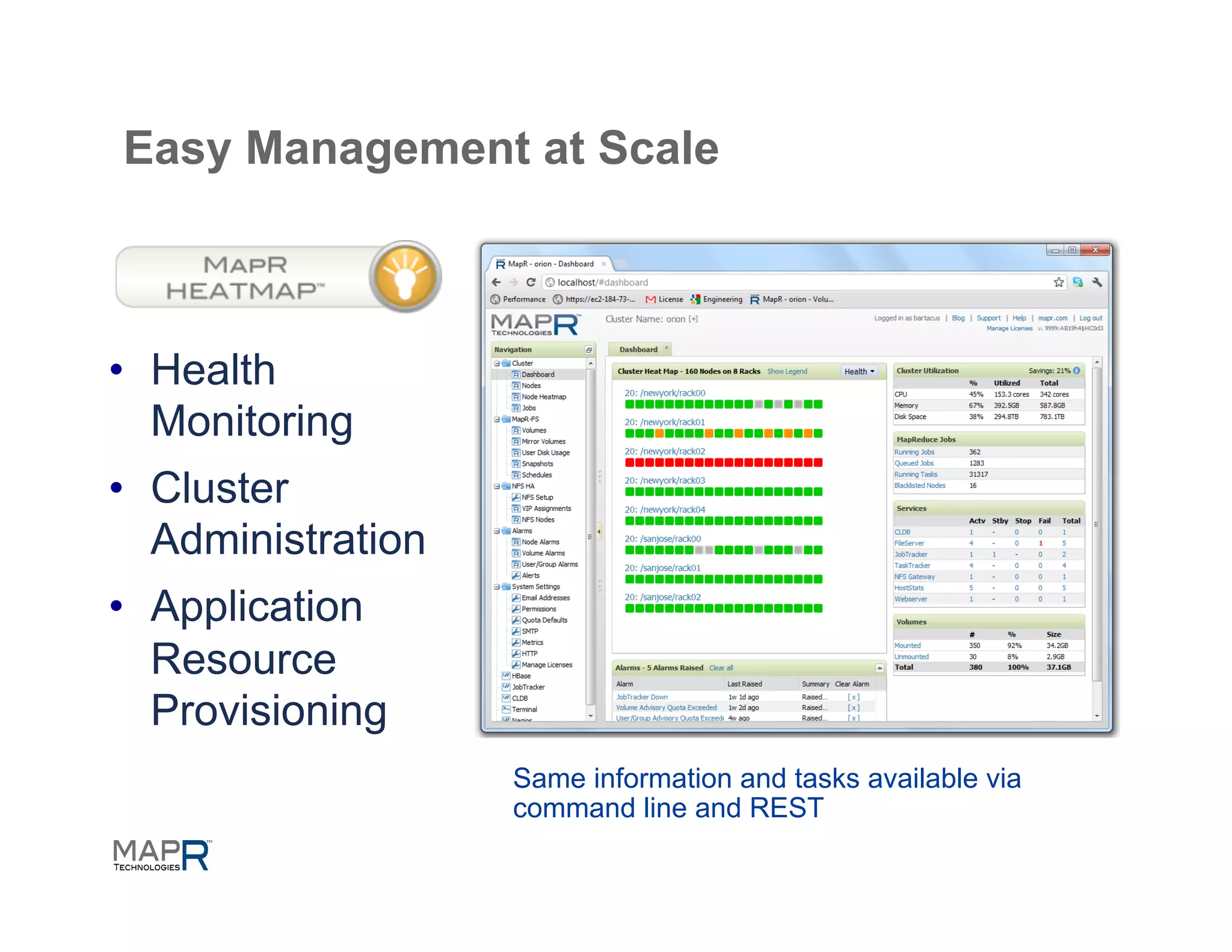 Philly DB MapR Overview | PPT