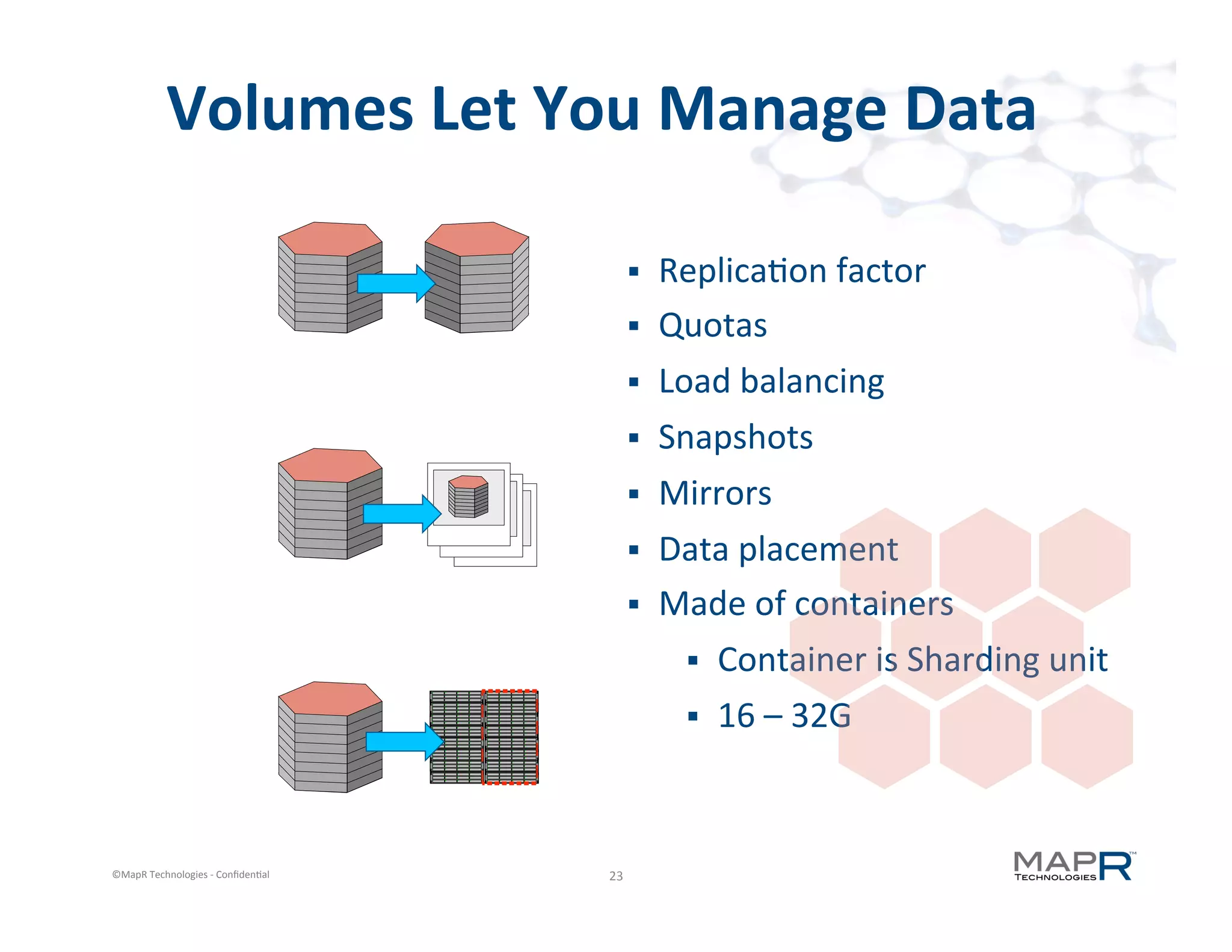 Philly DB MapR Overview | PPT