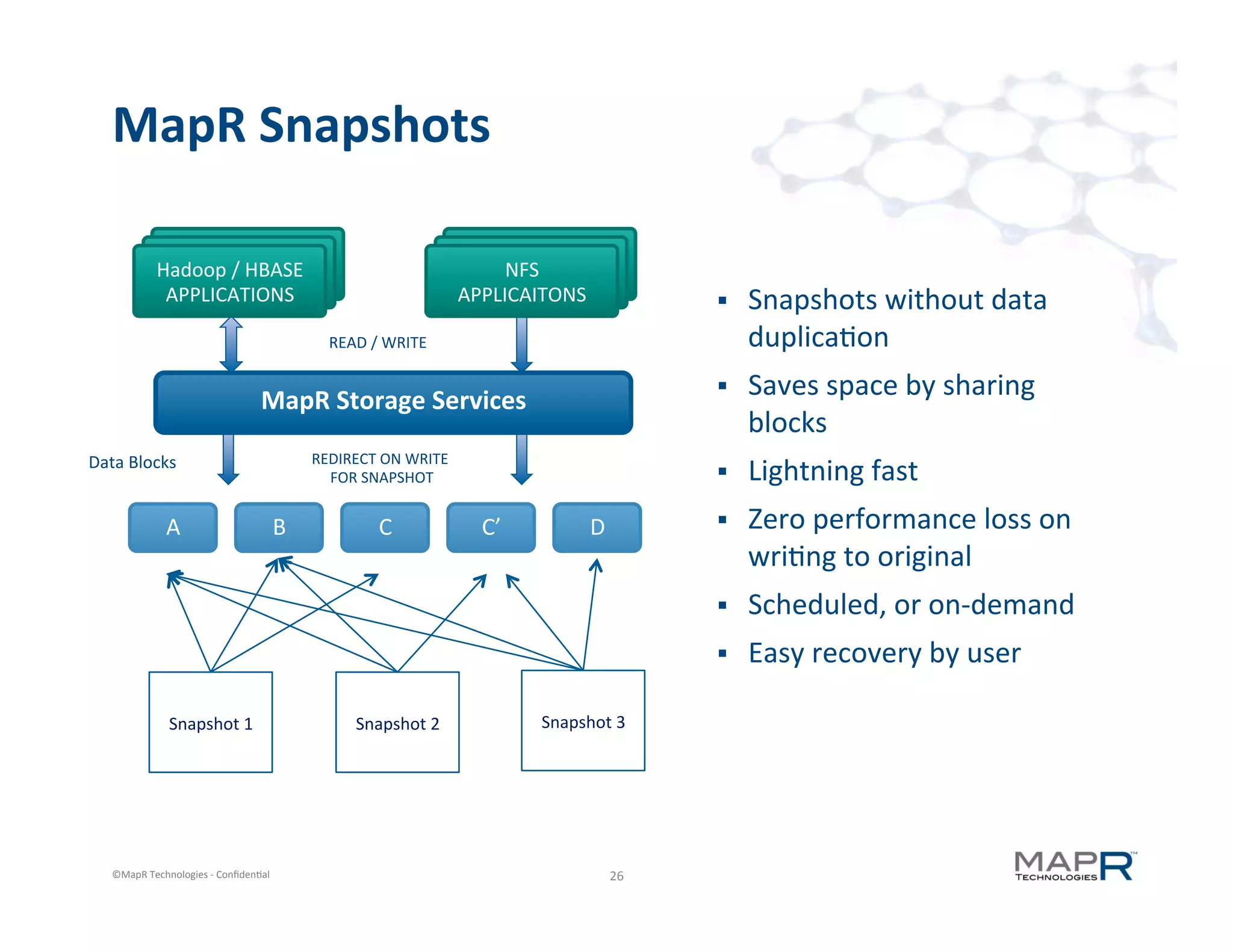 Philly DB MapR Overview | PPT