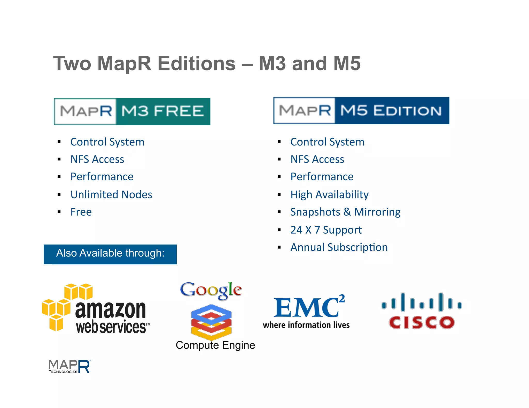 Philly DB MapR Overview | PPT