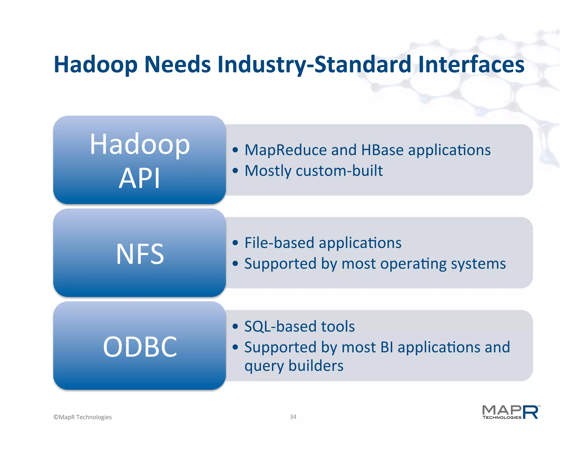Philly DB MapR Overview | PPT